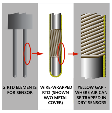 Advantages of Sensor Technology: Accuracy and Meter Calibration